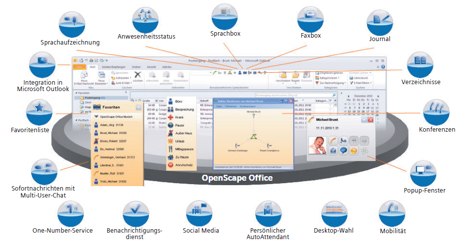 Unify OpenScape Office LX VoIP ALL-IP Softswitch | Teufel NET Deutschland