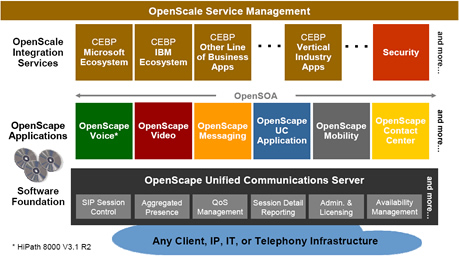 Unify OpenScape UC Server 2010, VoIP, Telefonanlage | Teufel NET ...