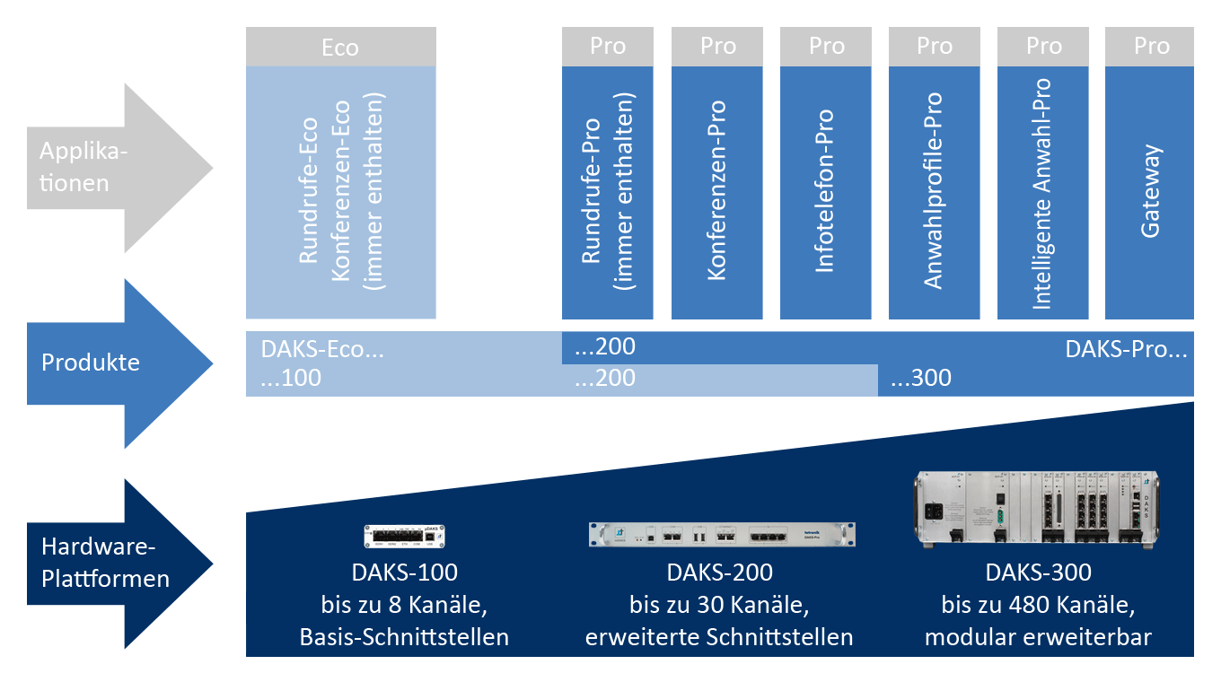 tetronik DAKS-Pro, Alarmserver, espa-x, Kommunikationsserver | Teufel ...